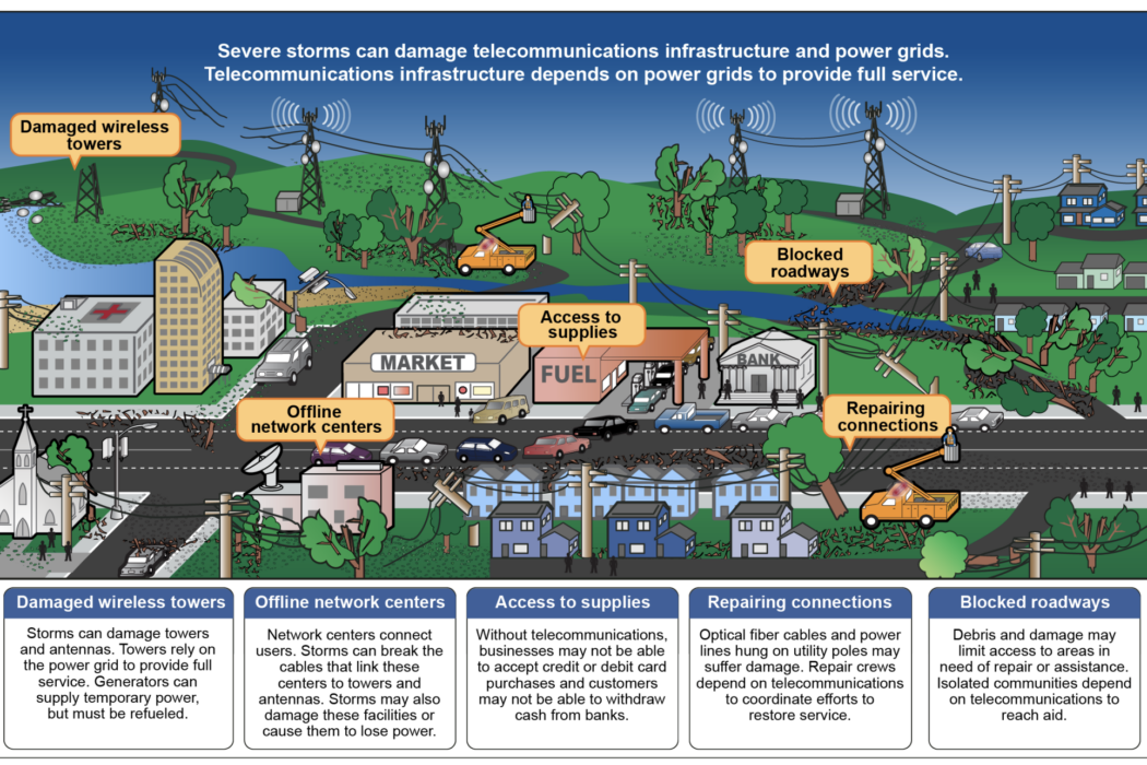 Understanding disaster resiliency factors for broadband deployments ...